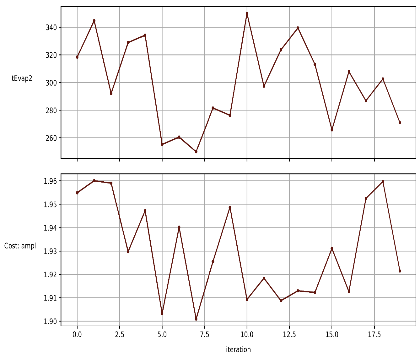 QuantumGroup@UGent - Masters thesis