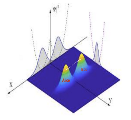 QuantumGroup@UGent - Masters thesis